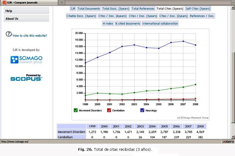 SCImago Journal & Country Rank, una plataforma para la evaluación del ...